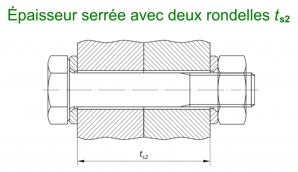 Boulons HR NF CE et boulons HR NF CE injectés | UTN