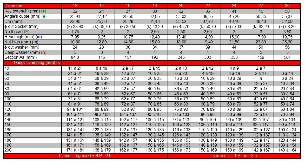 HR bolts NF CE and HR injection bolts NF CE | UTN