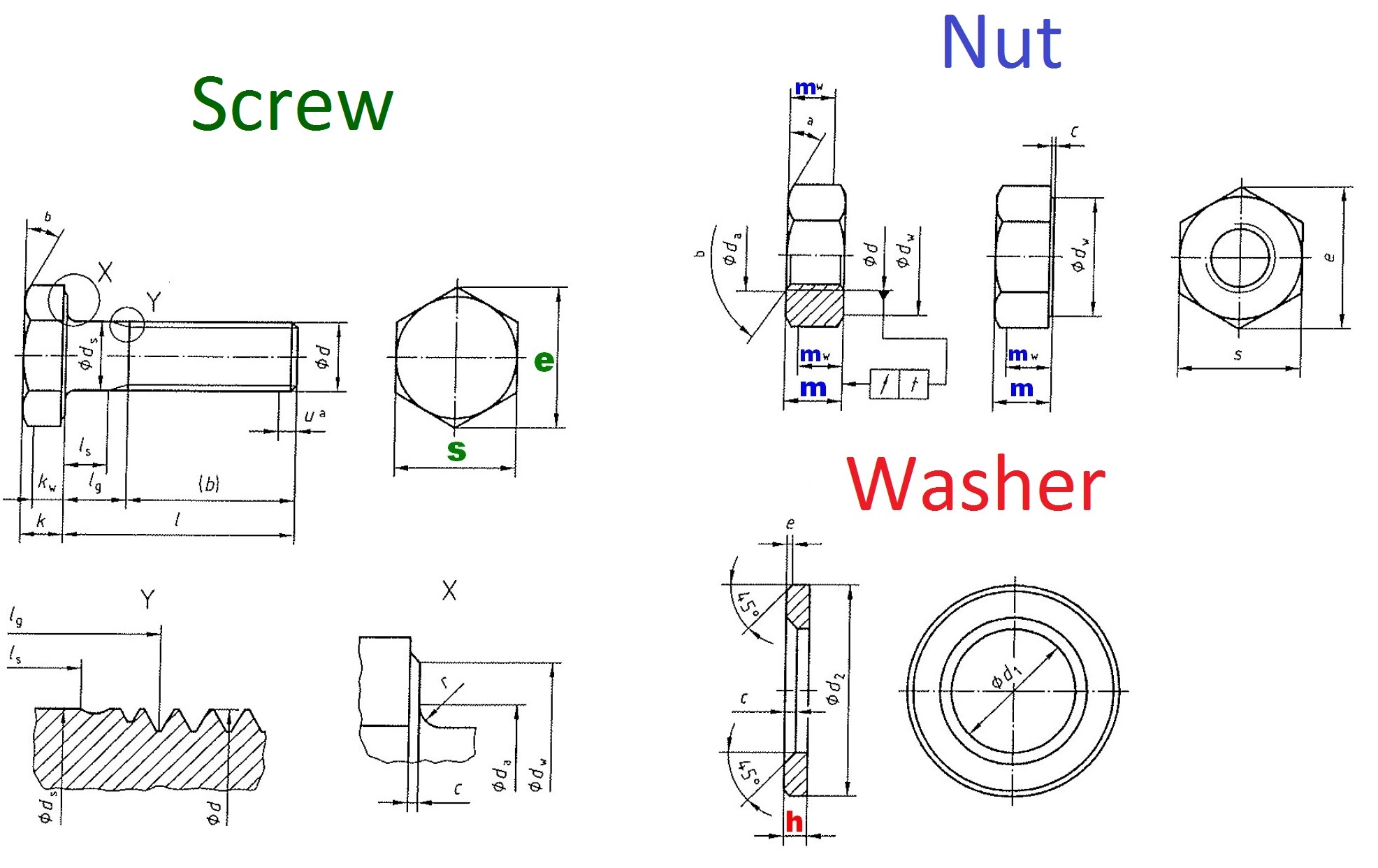 HR bolts NF CE and HR injection bolts NF CE | UTN