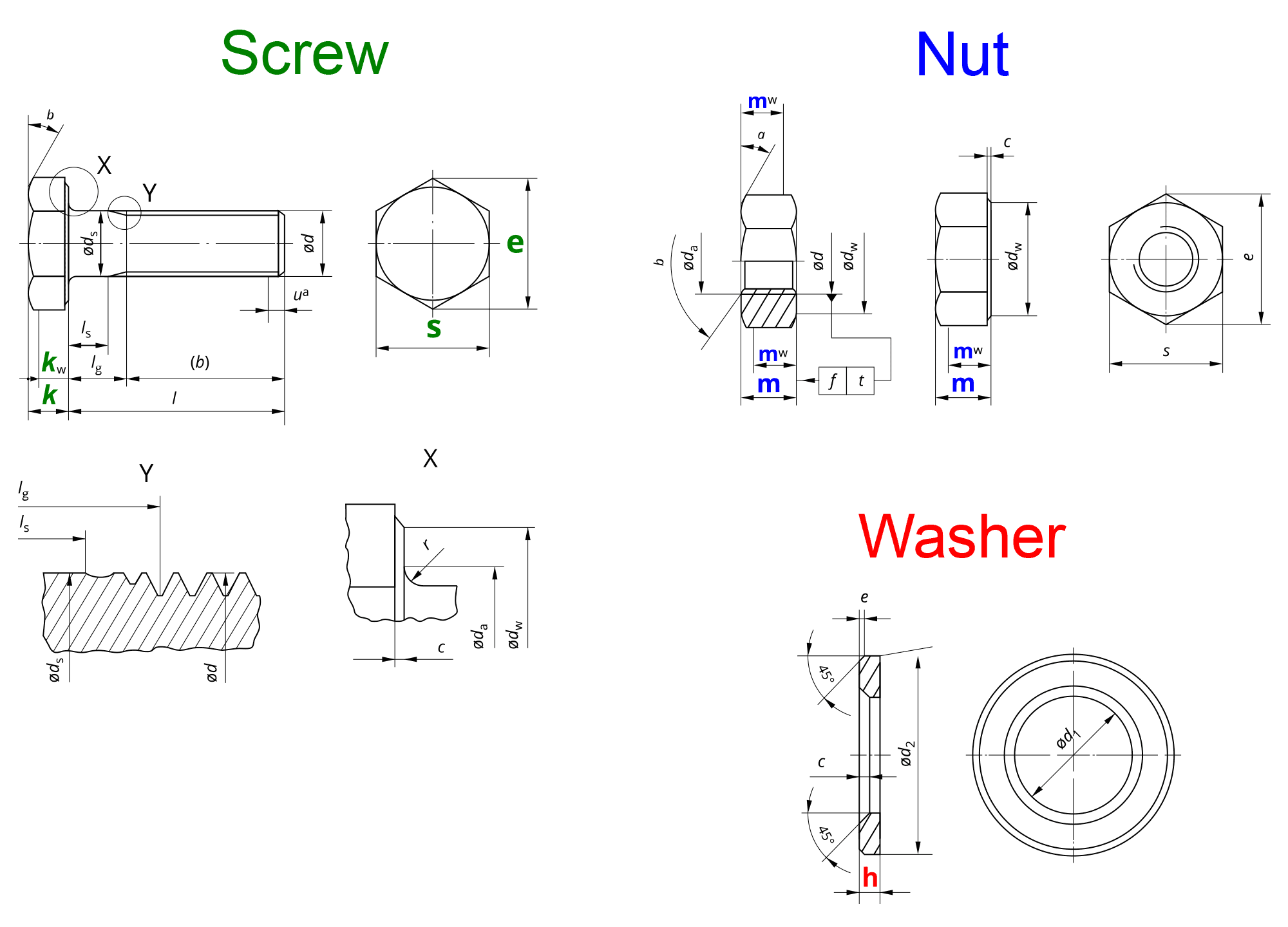 HR bolts NF CE and HR injection bolts NF CE | UTN